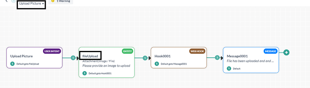 Ability To Upload Attachments As Entity And Accessing The Download Url From Bot Kit Apis And