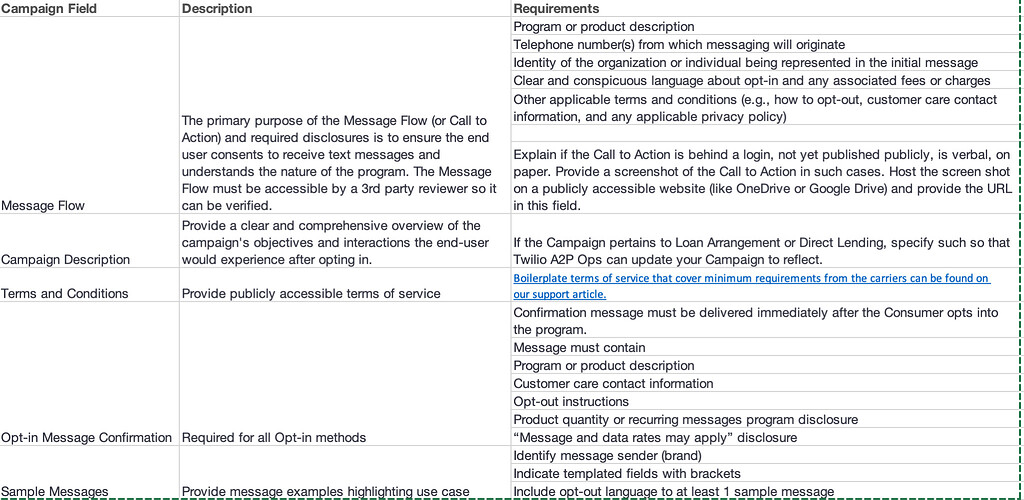 Important Announcement - Twilio is stopping the support for ...