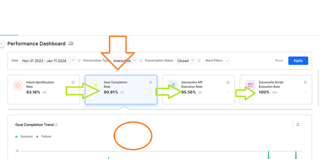 I want to create Custom Dashboard Like Performance Dashboard - Bot ...