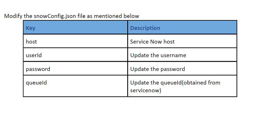 Transfer chat from webchat to servicenow live agent - XO Platform ...