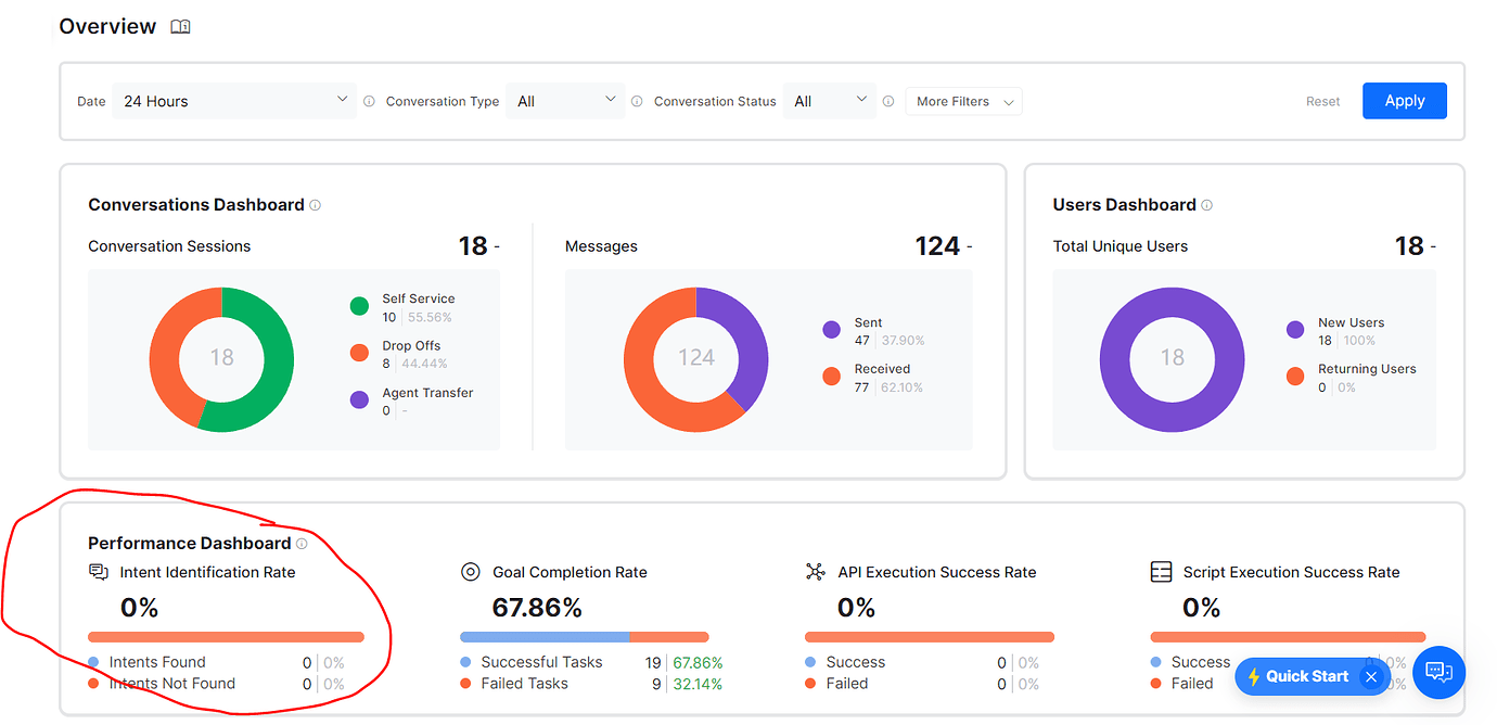 Facing No Data Issue In Performance Dashboard And Custom Dashboard Ai For Service Koreai 4077