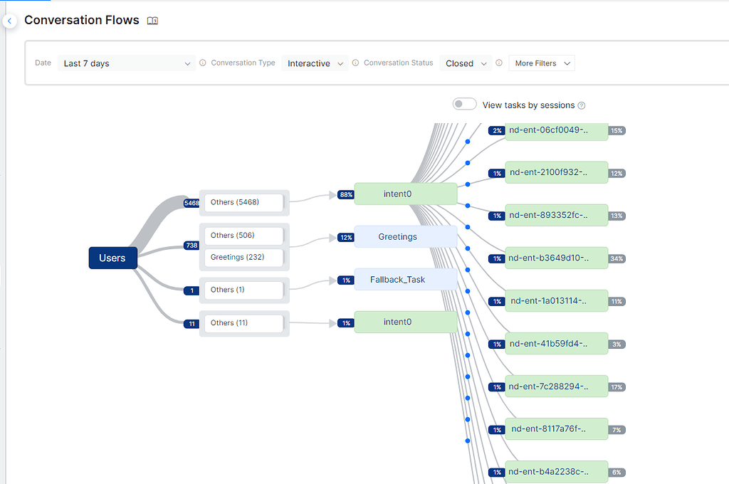 Kore Analytics Broken Xo Platform Kore Ai Bot Developers Community