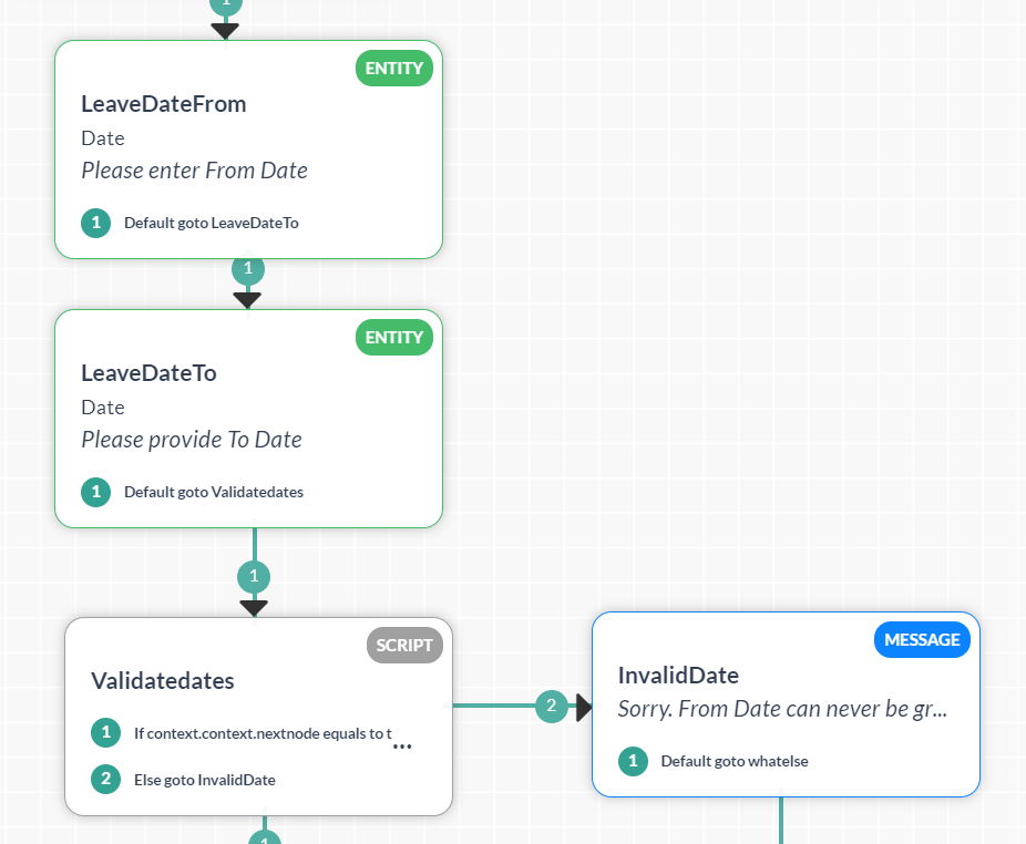 How To Validate Dates For Dateperiod Entity Type XO Platform Kore 